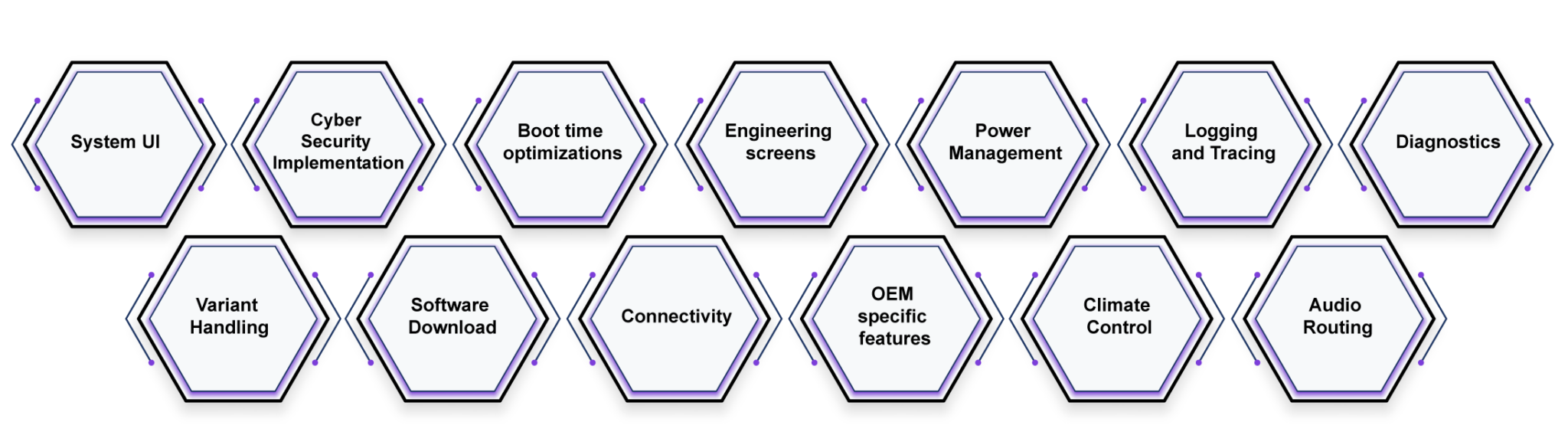 Platform Customization
